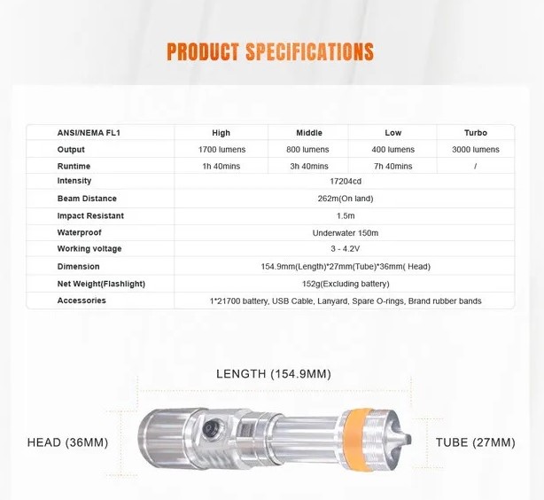 Orca D710 Titanium Limited Edition bij sublub