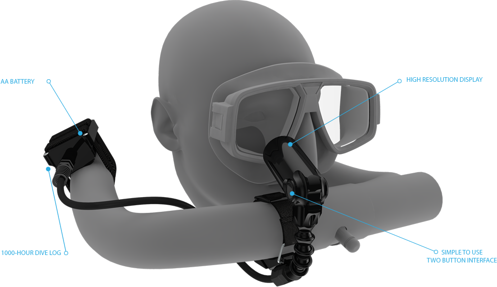 Shearwater Nerd (Near Eye Remote Display), the innovative Hands-Free ...