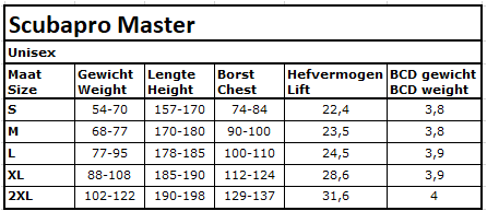 Scubapro Master Jacket Trimvest bij sublub