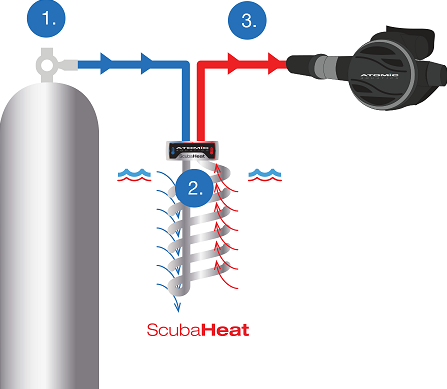Atomic Scuba Heat Thermal Protection Device bij sublub