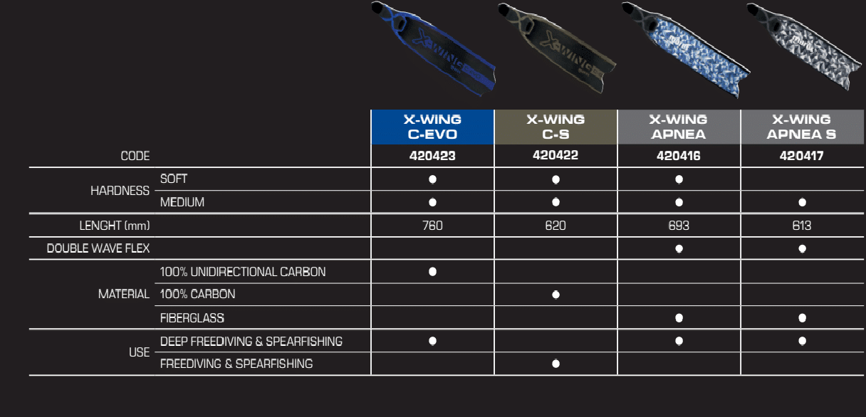 Mares X-Wing C-Evo Foot Pocket Freedivevinnen bij sublub