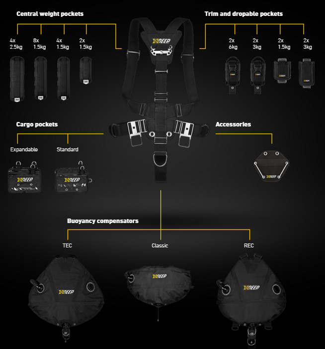 Xdeep Additional butt plate for steel tanks bij sublub
